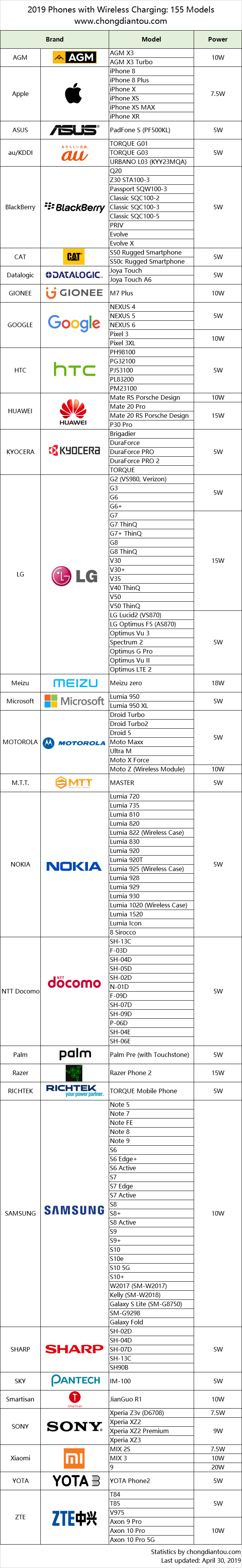 Reverse Wireless Charging has Become a Trend with 4 Brands Launching 10 ...