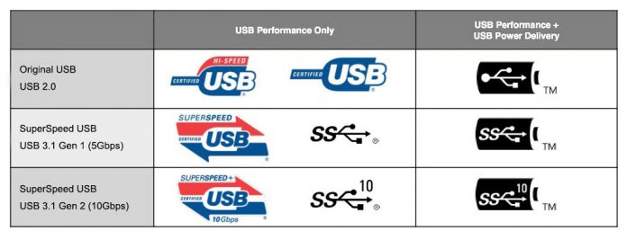 How to Choose the Right USB-C to USB-C Cable - Chargerlab