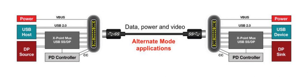 How to Choose the Right USB-C to USB-C Cable - Chargerlab