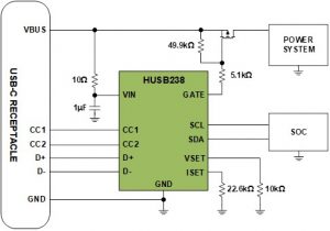 Power Your Next Product with a Universal USB-C Power Adapter - Chargerlab