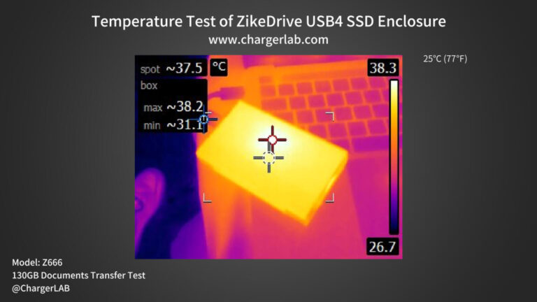 First And Fastest | Review of ZikeDrive USB4 SSD Enclosure - Chargerlab