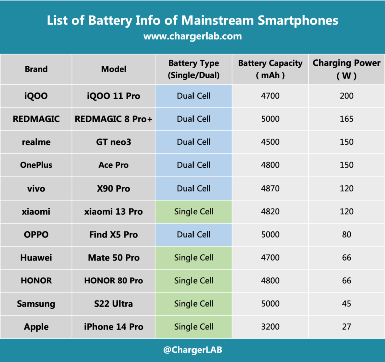Single-Cell vs. Dual-Cell Batteries: What's the Difference? - Chargerlab