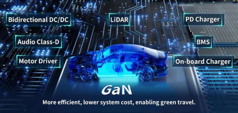 Innoscience Demonstrates the Ubiquitous Presence of GaN at APEC ...