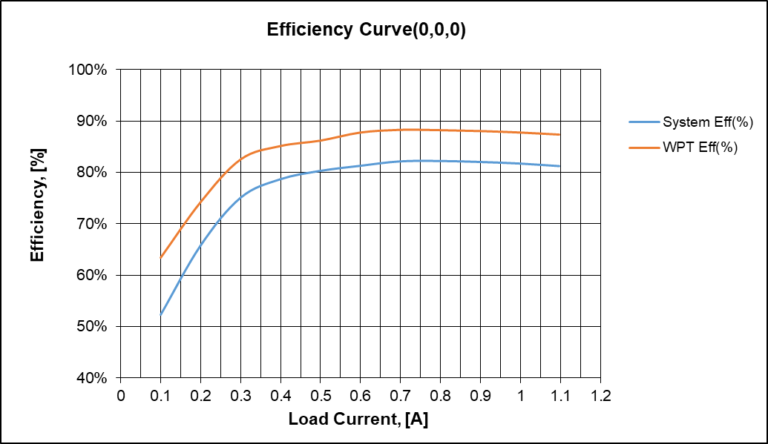 For iPhone 15 | ConvenientPower Launches Three Qi2 MPP Wireless ...