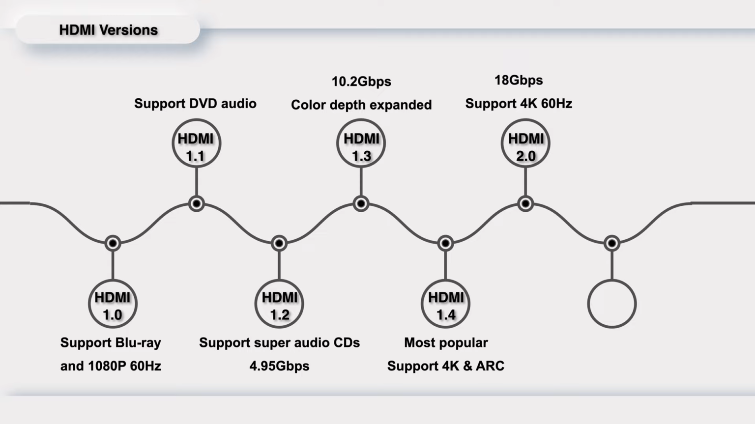 What Is HDMI and How Does It Works? - Chargerlab