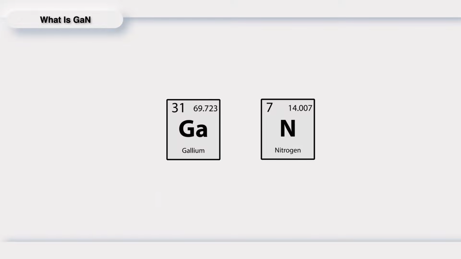 What is GaN Exactly? - ChargerLAB Explained - Chargerlab