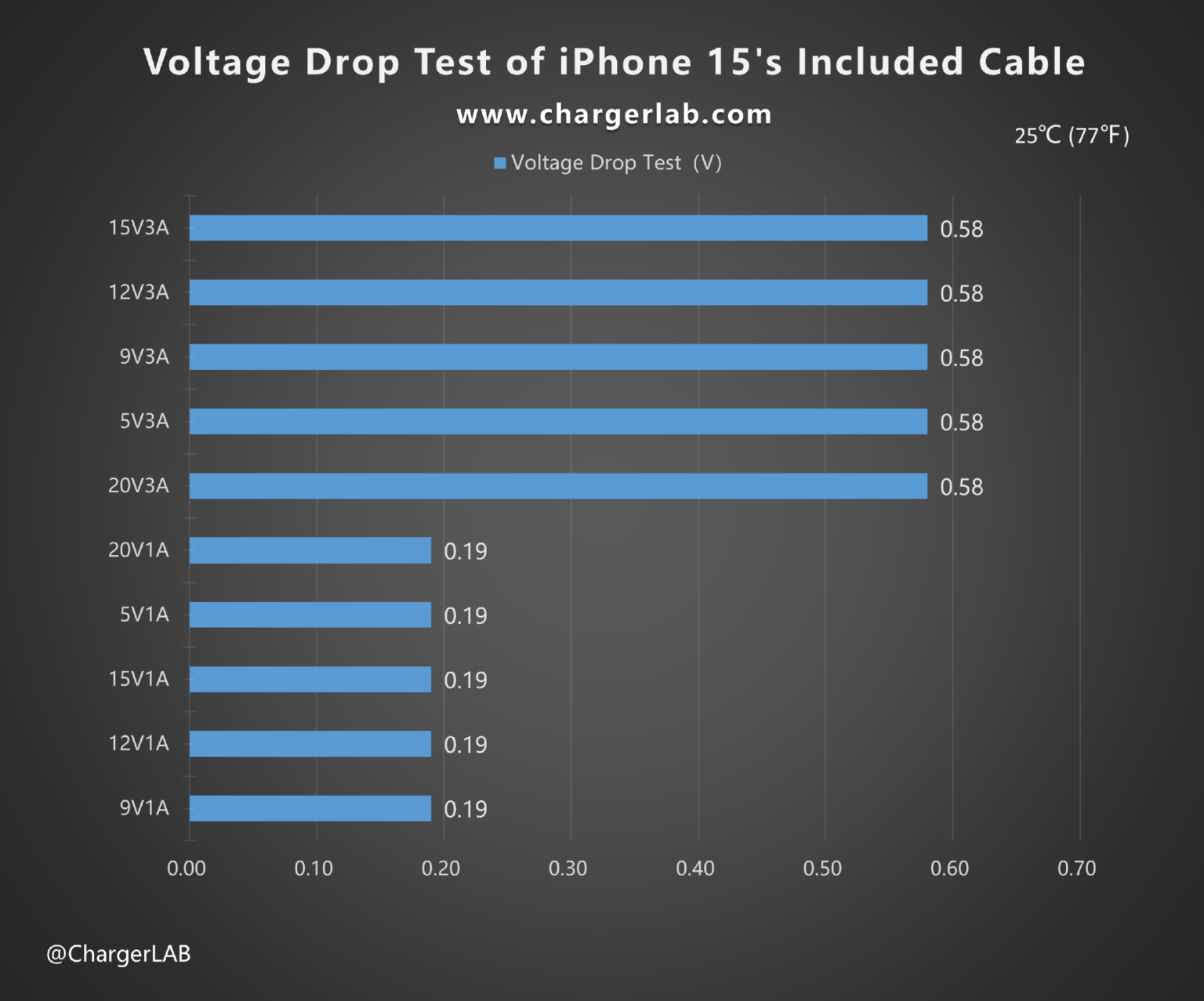 Teardown of Apple iPhone 15's Included USB-C Cable (A2795) - Chargerlab