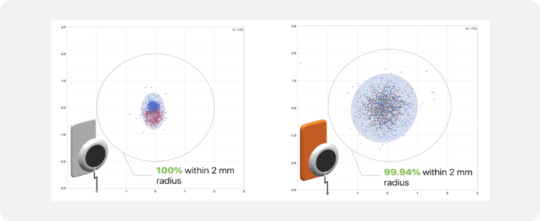 Global Debut of NuVolta Qi2 MPP Module - Chargerlab