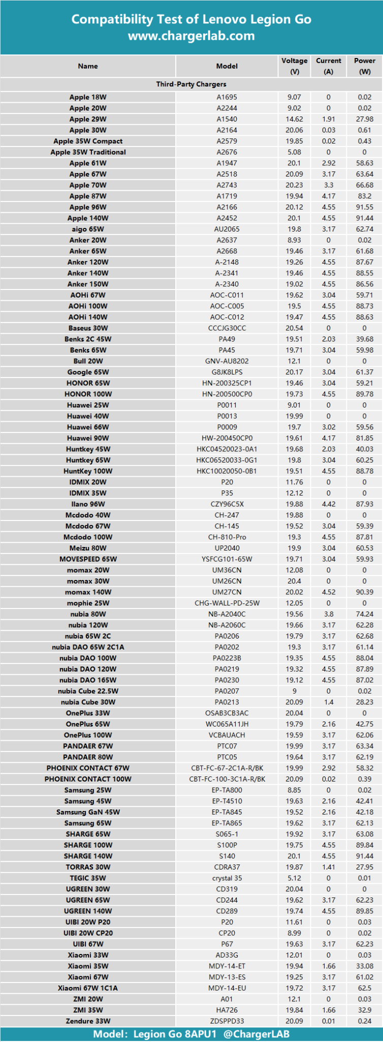 Lenovo Legion Go Charging Test - ChargerLAB Compatibility 100 - Chargerlab