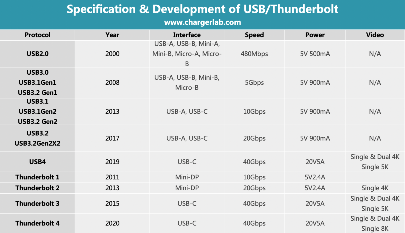 Exploring Twelve Leading Thunderbolt 4 Cables - Chargerlab