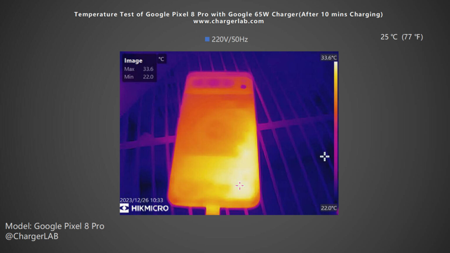 Charging Review of Google Pixel 8 Pro - Chargerlab