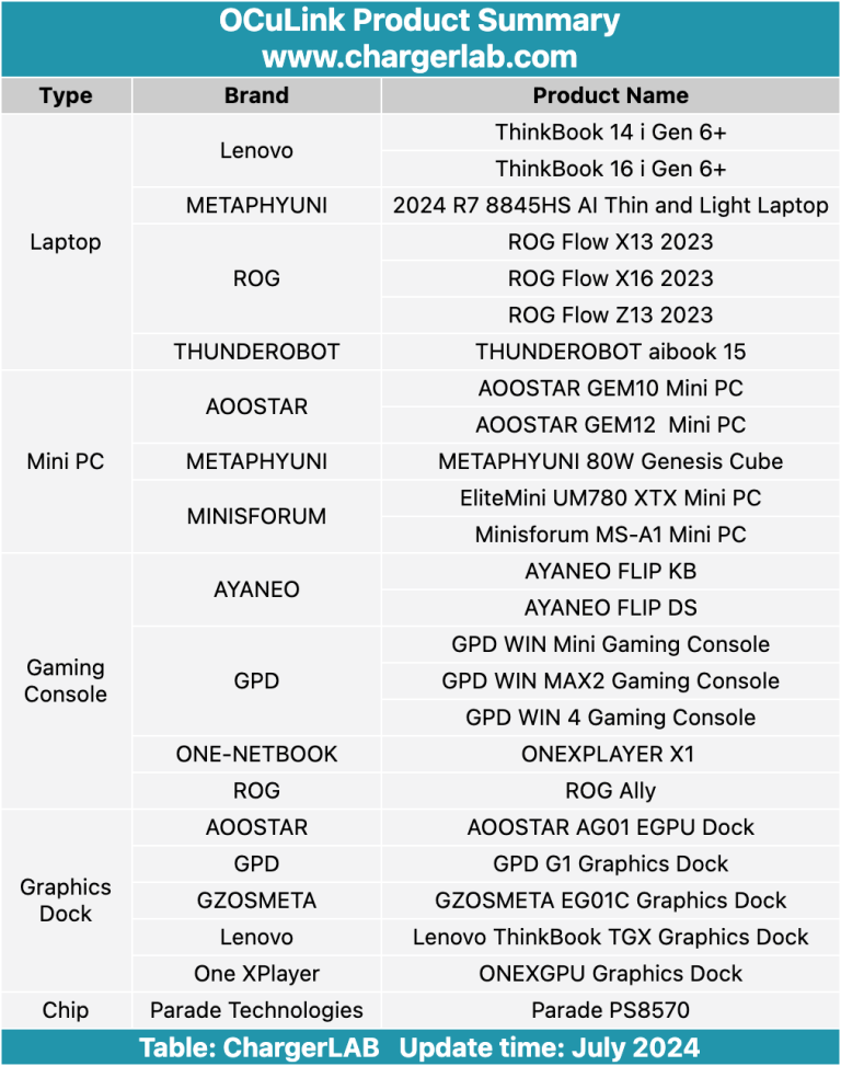 What OCuLink Products Can Be Used with External Graphics Cards ...