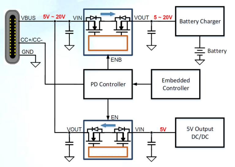 Eight PD 3.1 48V Fast Charging Protocol Chip: ChargerLAB Analysis - Chargerlab