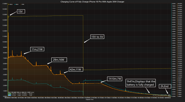 Charging Review of iPhone 16 Pro - Chargerlab