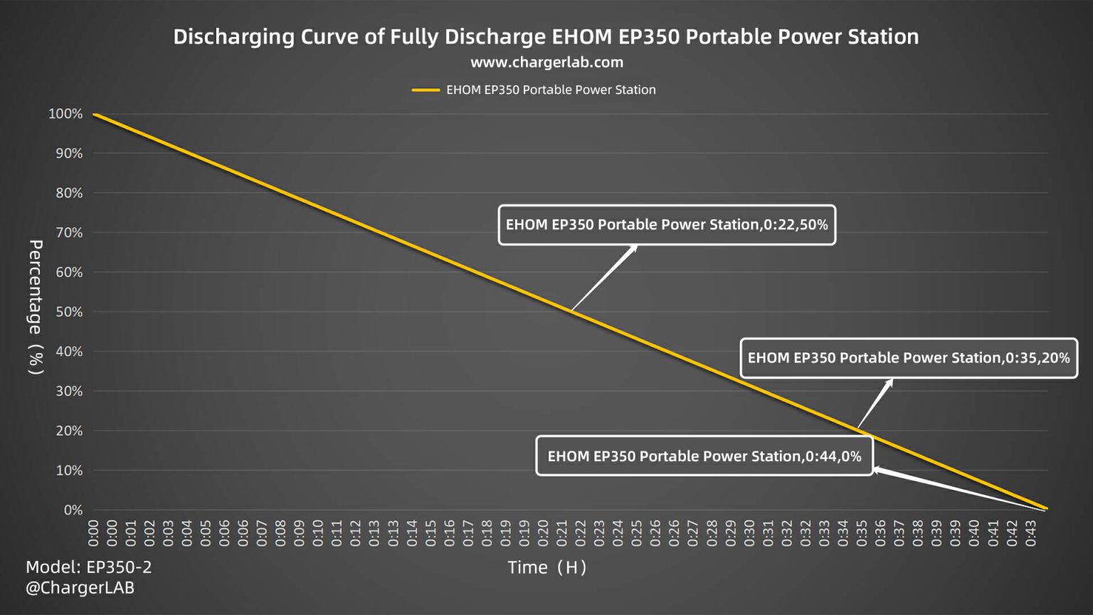 Review of EHOM EP350 Portable Power Station - Chargerlab