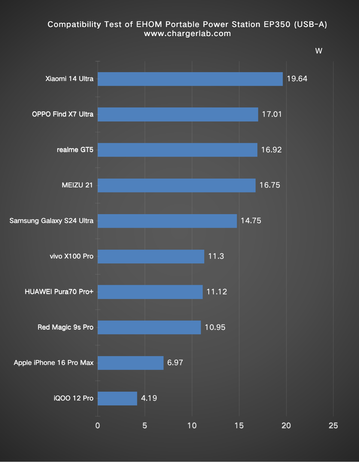 Review of EHOM EP350 Portable Power Station - Chargerlab