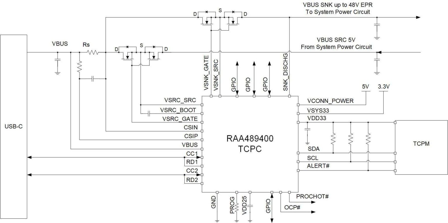 Renesas RAA489400: Versatile USB Type-C Controller Empowering High ...