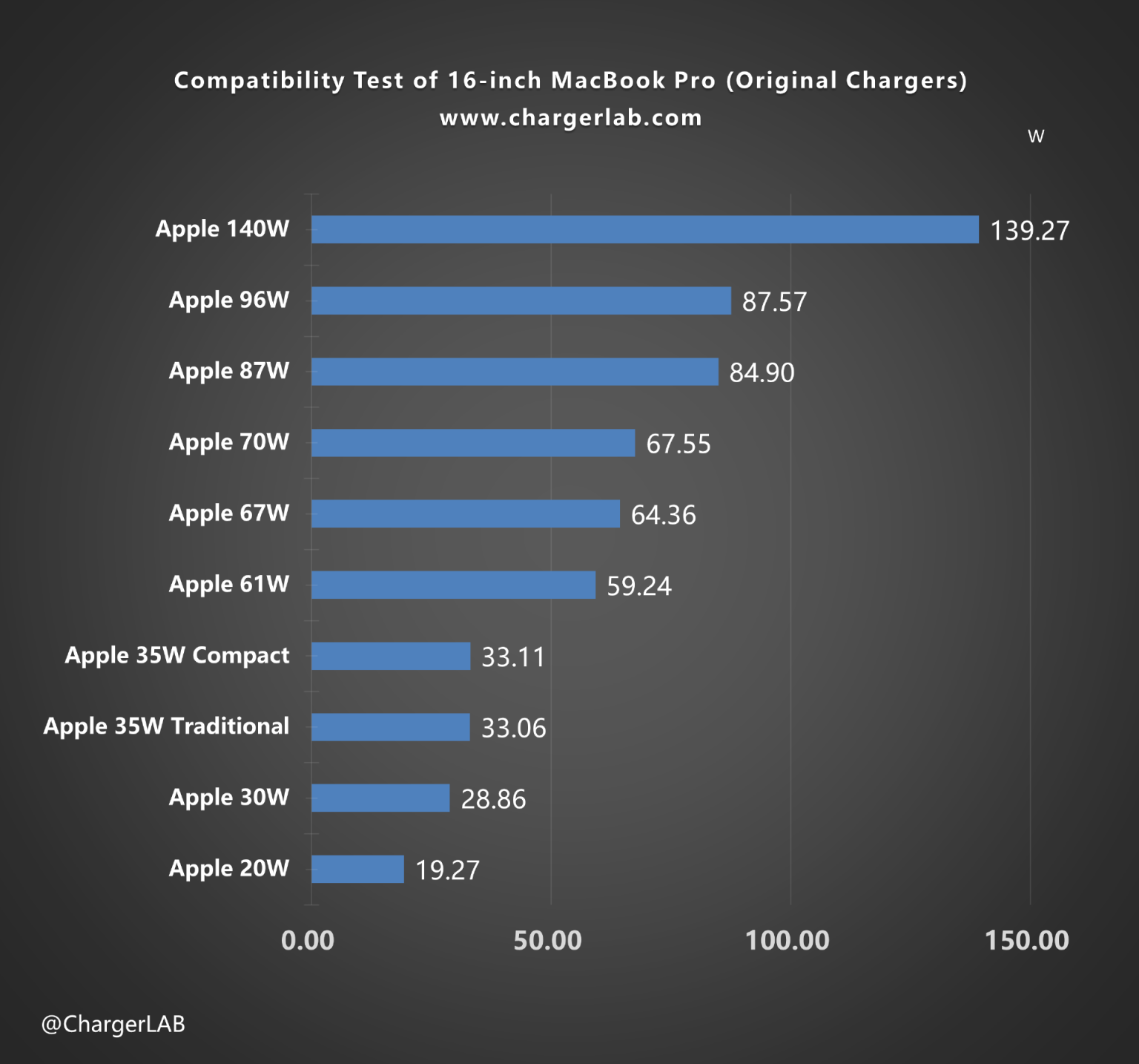 Compatibility Test of Apple 16-inch MacBook Pro (M4 Pro) - Chargerlab