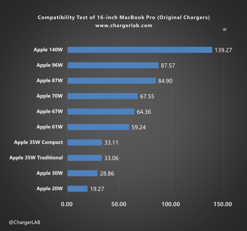 Compatibility Test of Apple 16-inch MacBook Pro (M4 Pro) - Chargerlab