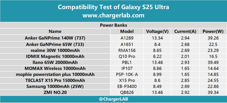 Compatibility Test of Samsung Galaxy S25 Ultra - Chargerlab