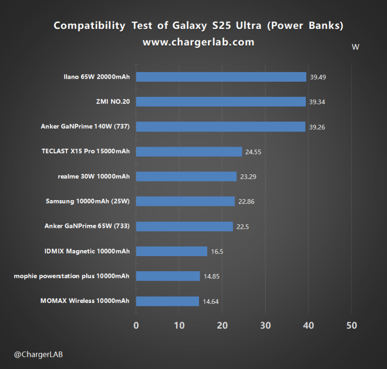 Compatibility Test of Samsung Galaxy S25 Ultra - Chargerlab