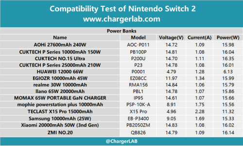 Compatibility Test of Nintendo Switch 2 (Handheld Mode) - Chargerlab