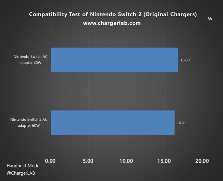 Compatibility Test of Nintendo Switch 2 (Handheld Mode) - Chargerlab